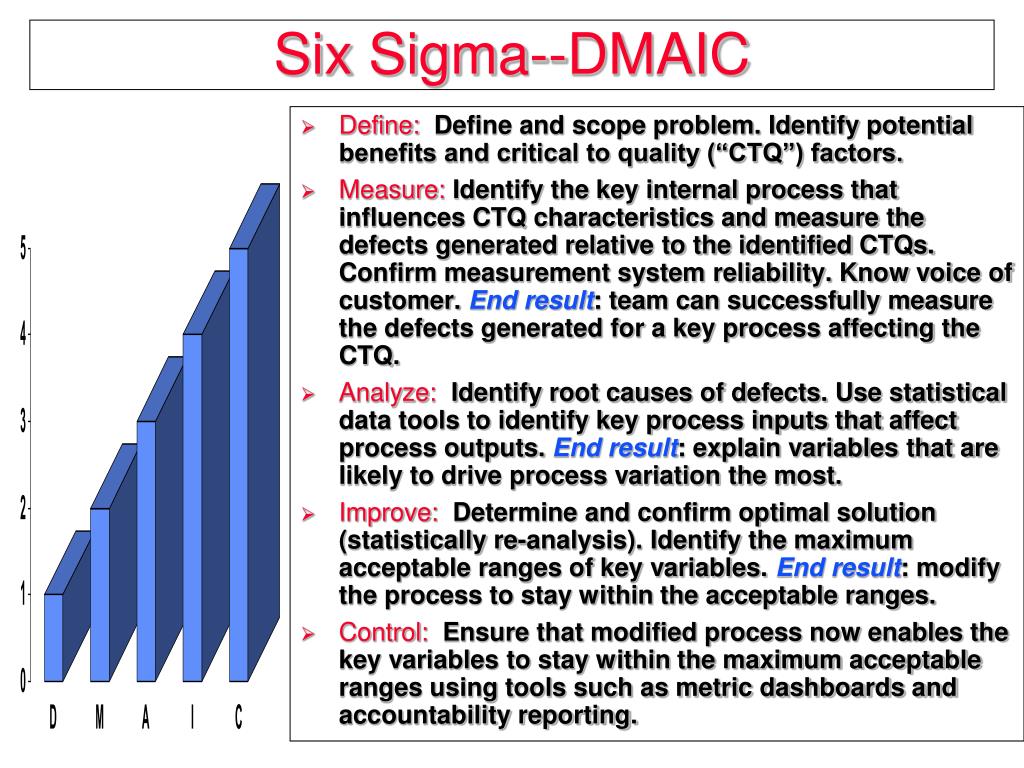 PPT - Six Sigma at Academic Medical Hospital PowerPoint Presentation ...