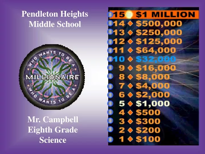 PPT - Pendleton Heights Middle School PowerPoint Presentation, free ...