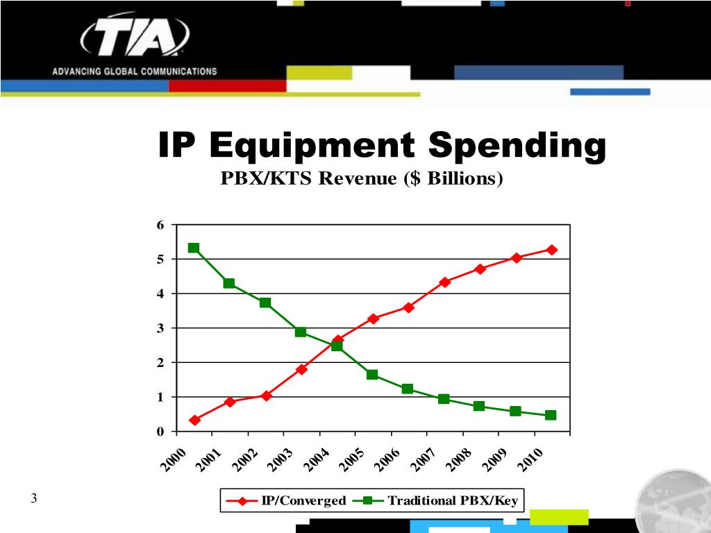 PPT - WTO Information Technology Agreement (ITA) Symposium PowerPoint ...