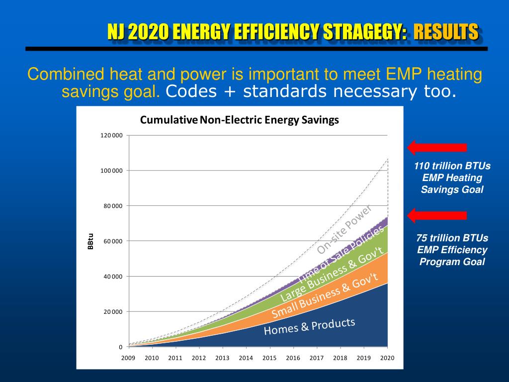 PPT - An Energy Efficiency Strategy for New Jersey: Achieving the ...