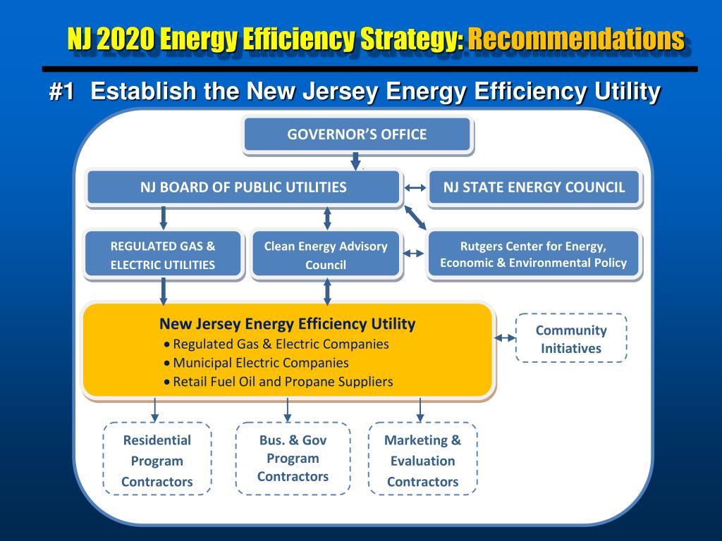 PPT - An Energy Efficiency Strategy for New Jersey: Achieving the ...