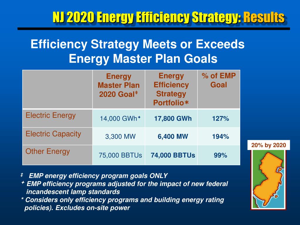 PPT - An Energy Efficiency Strategy for New Jersey: Achieving the ...