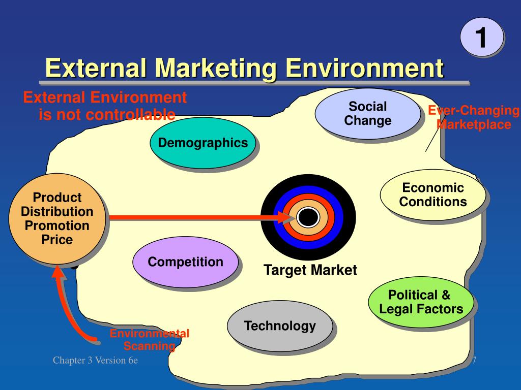 PPT - The Marketing Environment and Marketing Ethics PowerPoint ...