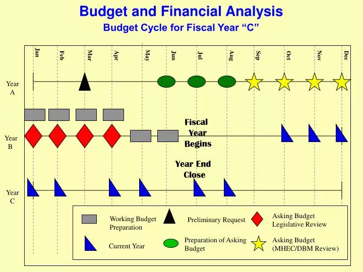 PPT - Budget and Financial Analysis PowerPoint Presentation, free ...