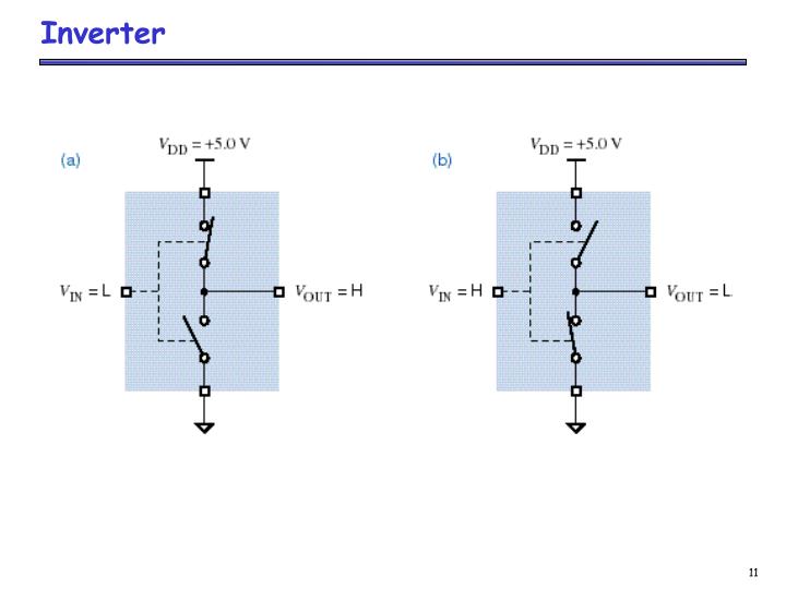 PPT - CMOS Logic Circuits PowerPoint Presentation - ID:3031247
