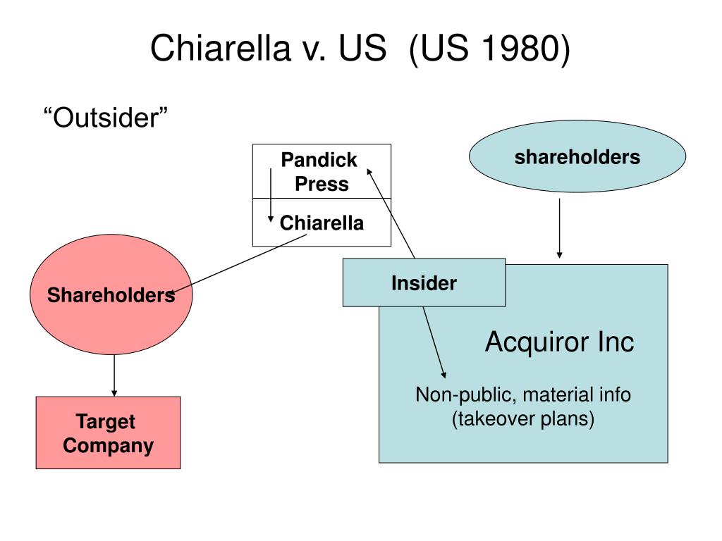PPT - Insider Trading (Federal Law) PowerPoint Presentation, free ...