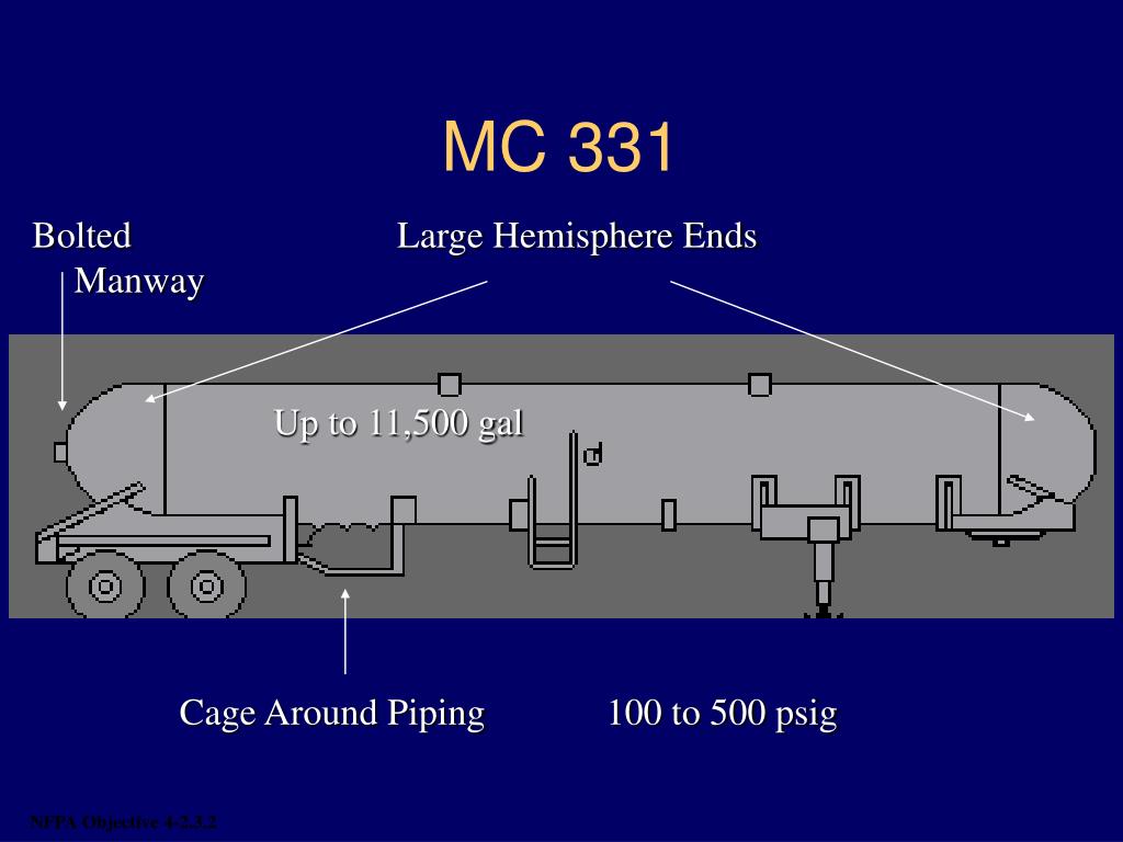 PPT - CARGO TANK MOTOR VEHICLES PowerPoint Presentation, free download ...