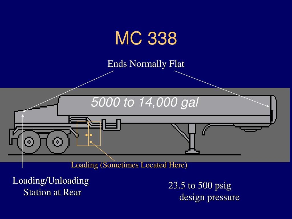 PPT - CARGO TANK MOTOR VEHICLES PowerPoint Presentation, free download ...