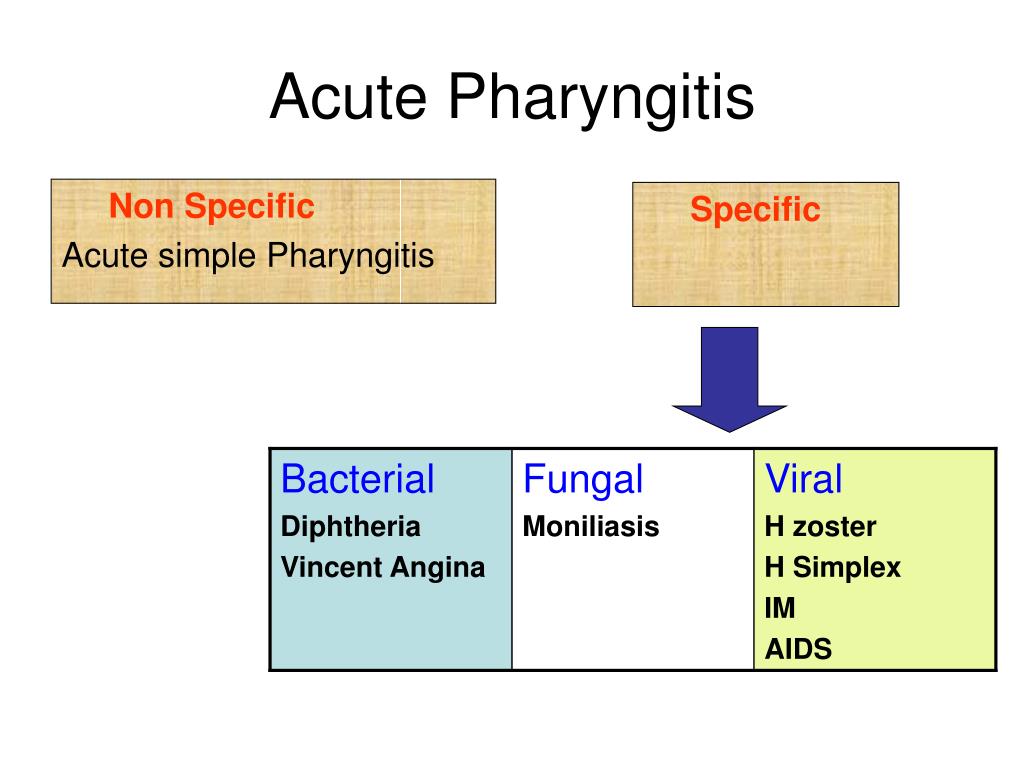 PPT - Acute Chronic Pharyngeal manifestations of systemic diseases ...