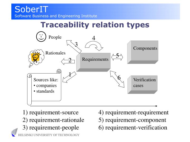 PPT - Requirements Traceability PowerPoint Presentation - ID:3031679