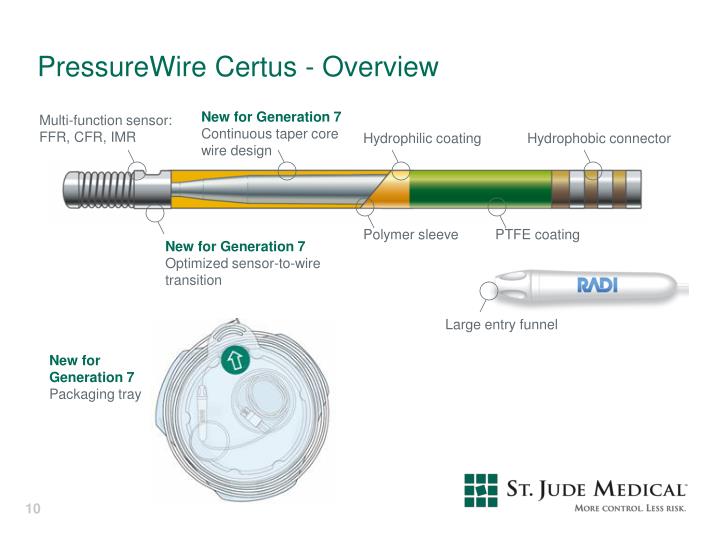 PPT - FFR and PressureWire ™ Certus PowerPoint Presentation - ID:3031856
