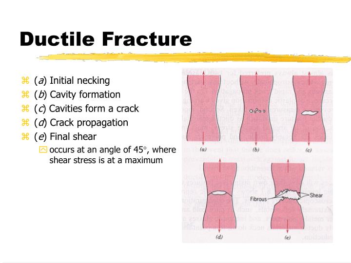 PPT - Fracture Behavior of Bulk Crystalline Materials PowerPoint ...