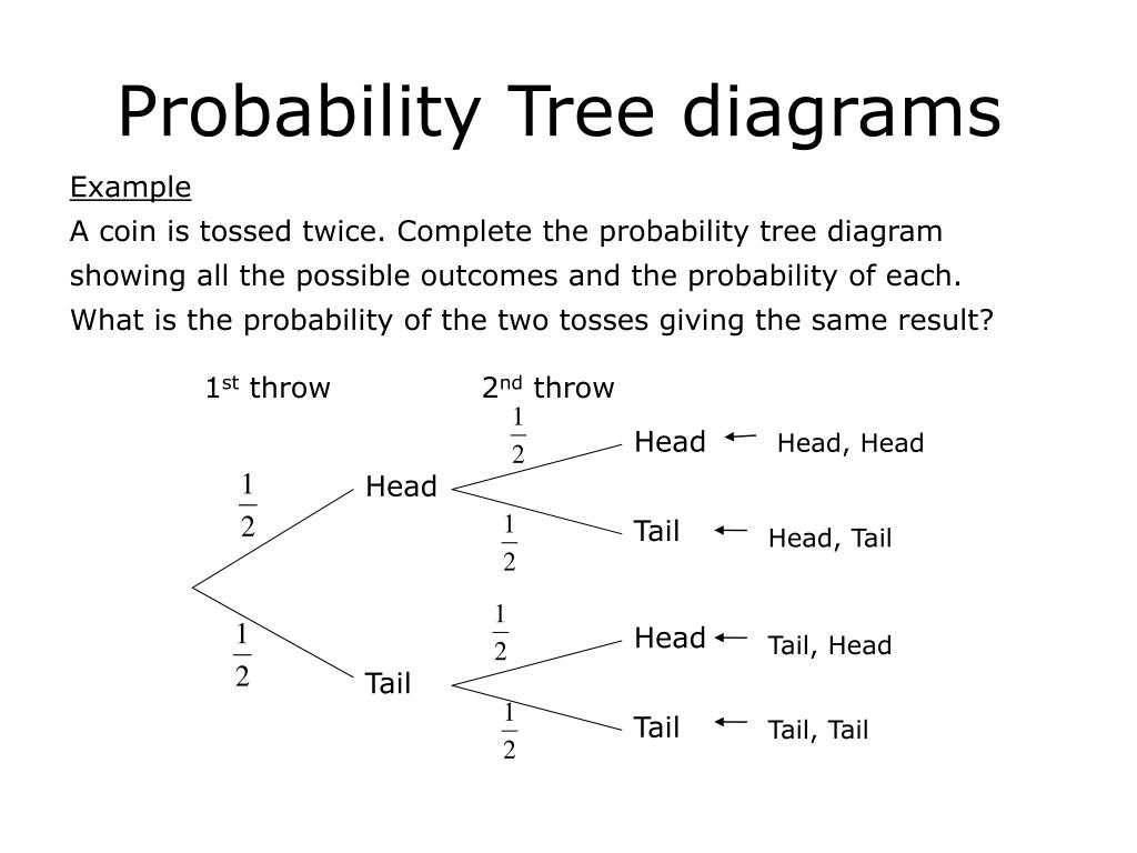 PPT - Probability Tree diagrams PowerPoint Presentation, free download ... PPT - Probability Tree diagrams PowerPoint Presentation, free download ...