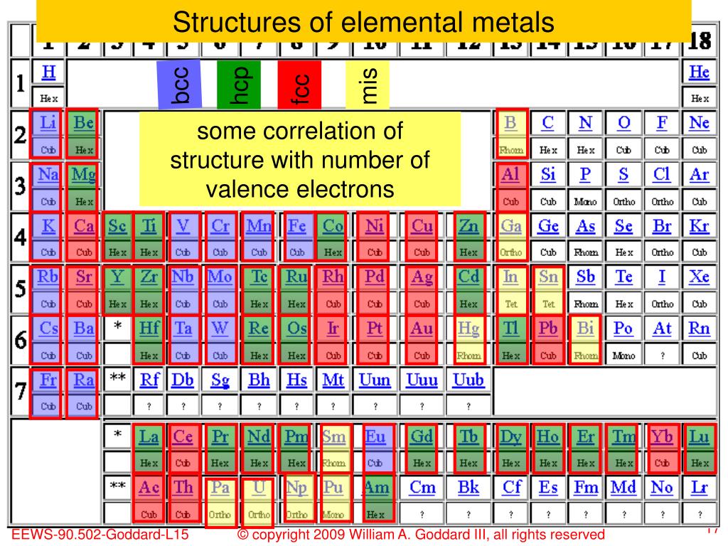 PPT - William A. Goddard, III, wag@kaist.ac.kr PowerPoint Presentation ...