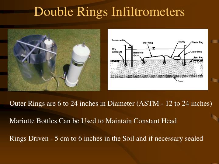 PPT - Soils, Infiltration, and On-site Testing PowerPoint Presentation ...