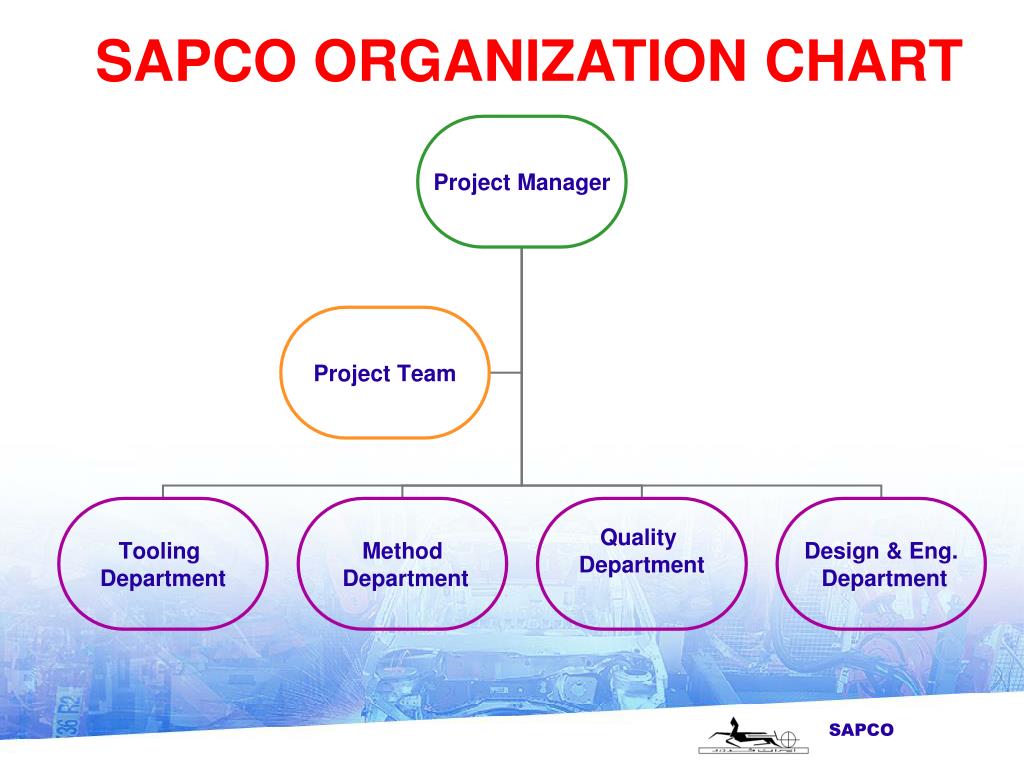PPT - SUPPLYING AUTOMOTIVE PARTS CORPORATION SAPCO Peugeot 206 SD ( T13 ...