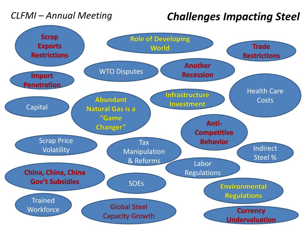 PPT - Changes, Drivers, and Challenges in the North American Steel ...