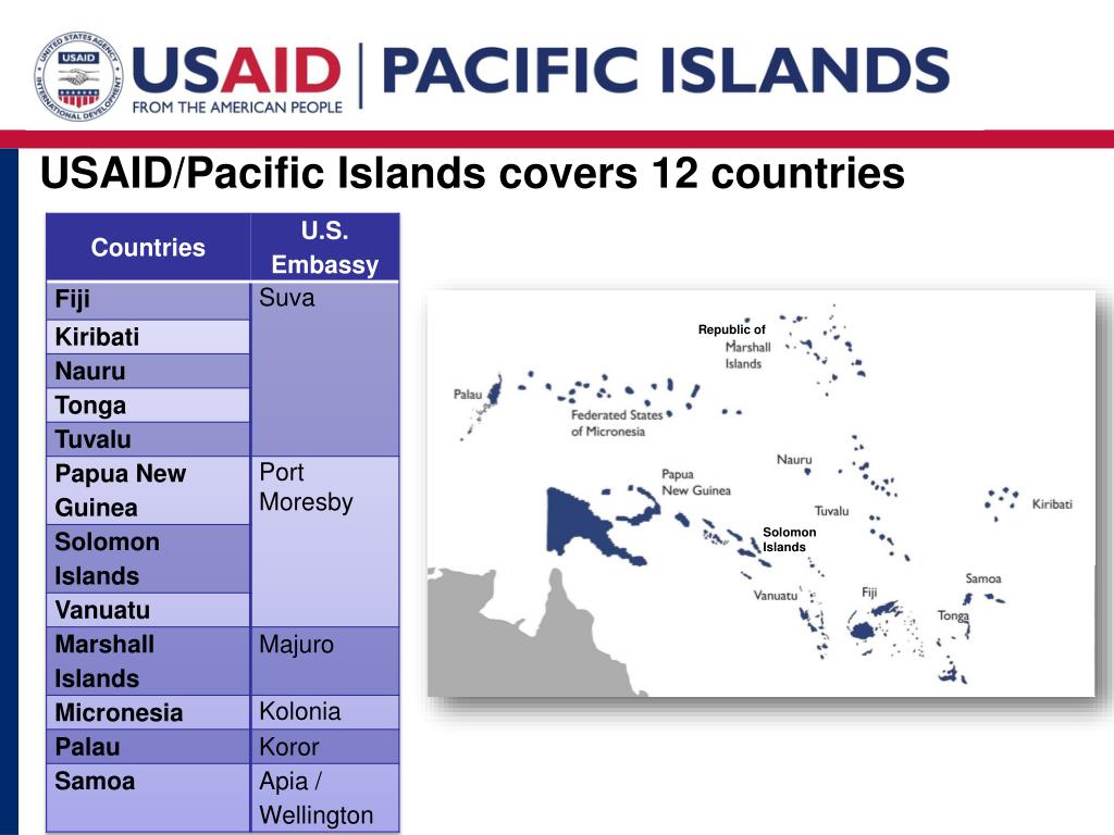 PPT - COORDINATING U.S. GOVERNMENT ASSISTANCE TO THE FREELY ASSOCIATED ...