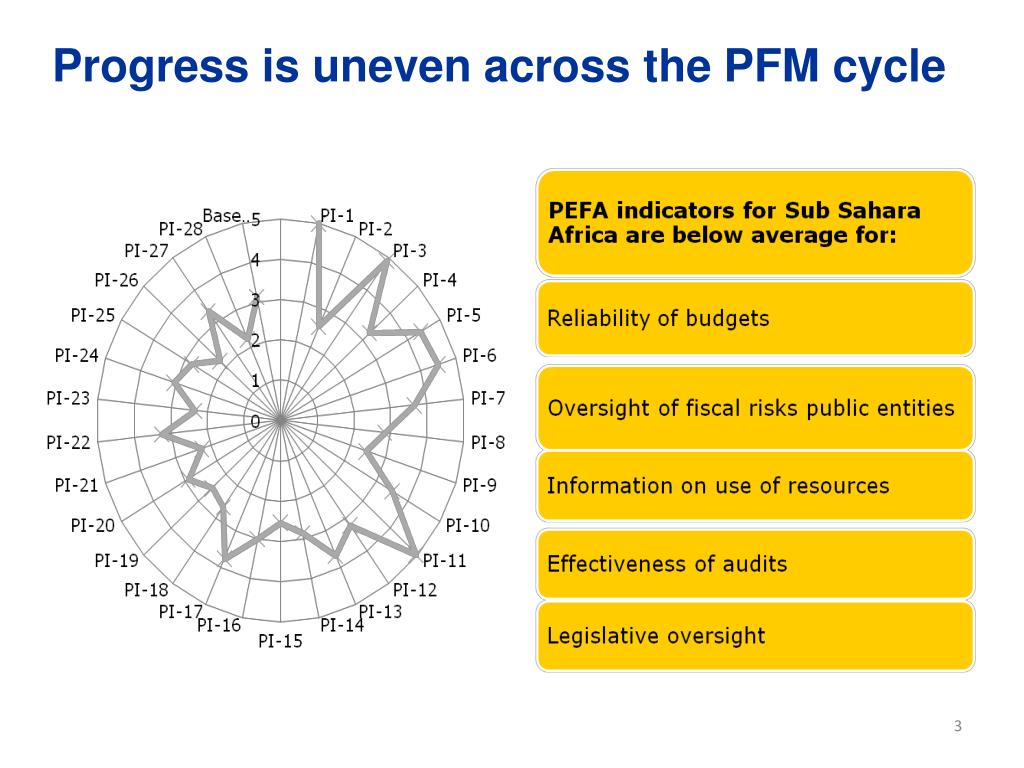 PPT - Governance and Accountability in Africa: Discussion ACOA – Ghana ...