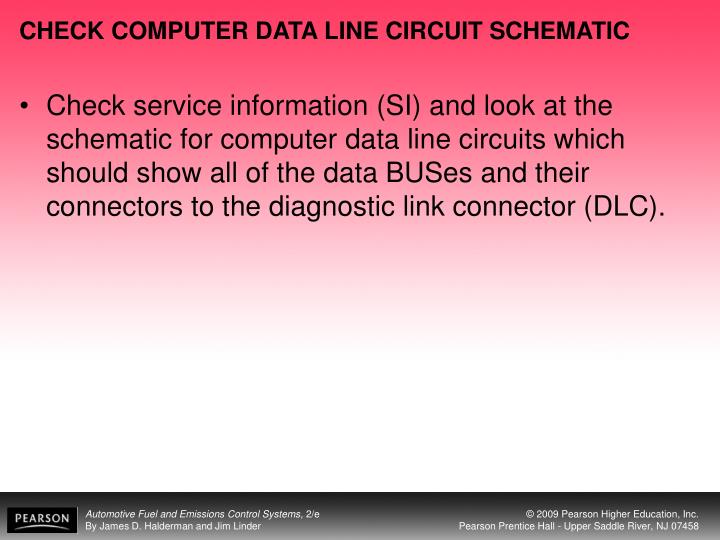 PPT - OBJECTIVES PowerPoint Presentation - ID:3033638