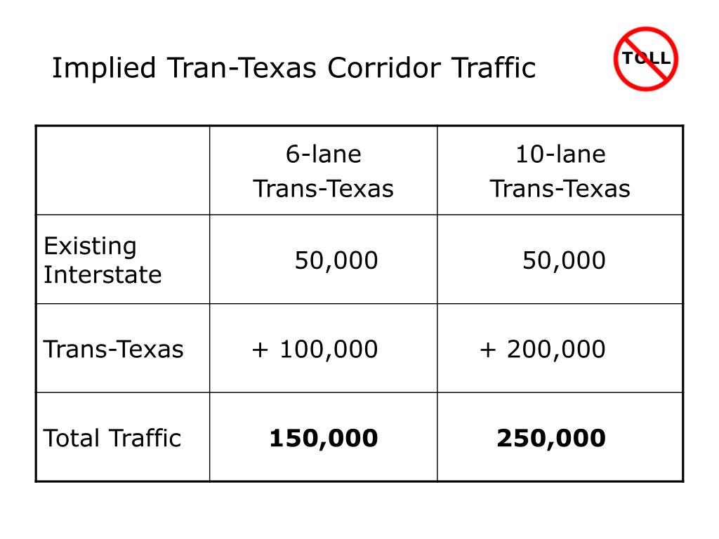 PPT - Review of Rural Highway Traffic Counts Can the Trans-Texas ...