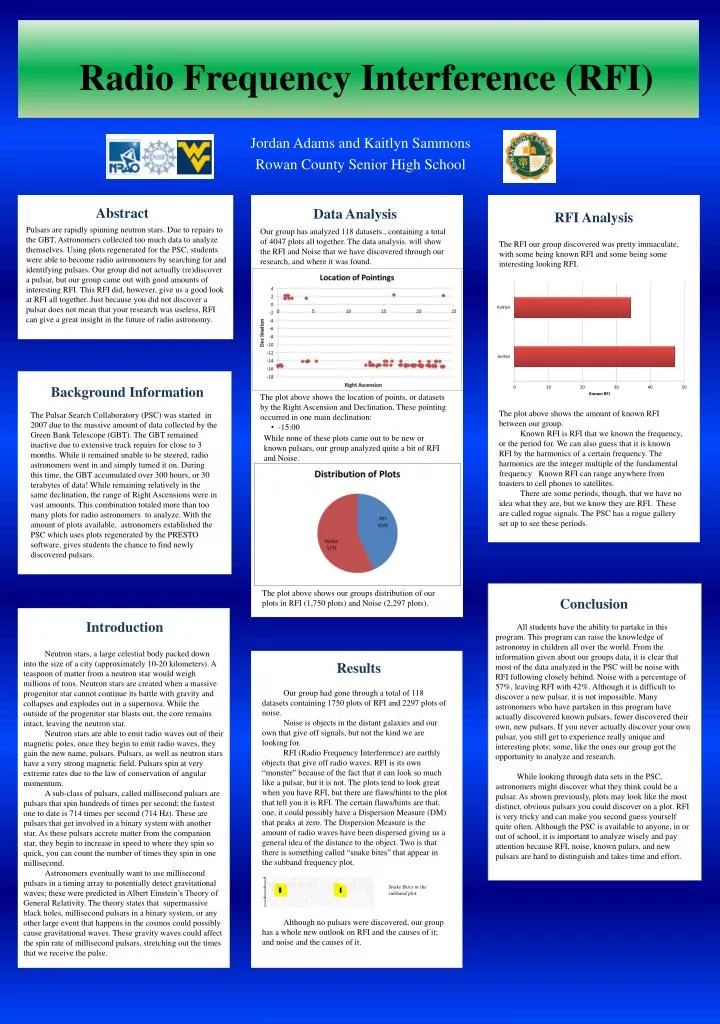 PPT - Radio Frequency Interference (RFI) PowerPoint Presentation, free ...