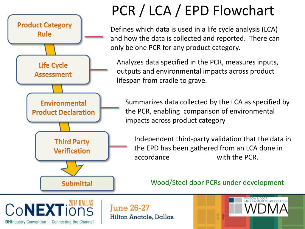 PPT - The Green Horizon What’s Next in Sustainability PowerPoint ...