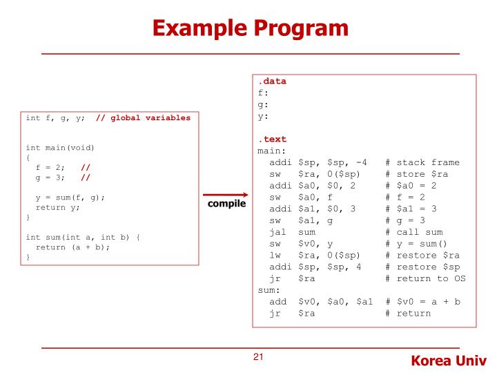 PPT - Lecture 4. Miscellaneous Addressing Mode, Memory Map, Pointer, and ASCII PowerPoint ...