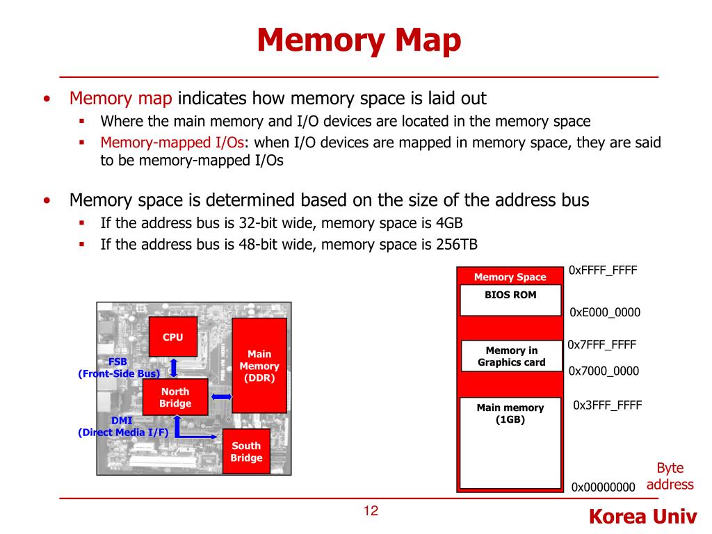Ppt Lecture 4 Miscellaneous Addressing Mode Memory Map Pointer And Ascii Powerpoint