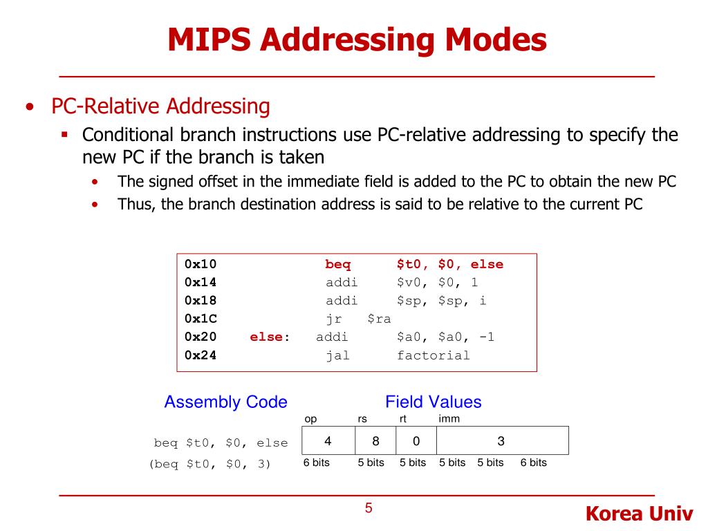 Ppt Lecture 4 Miscellaneous Addressing Mode Memory Map Pointer And Ascii Powerpoint