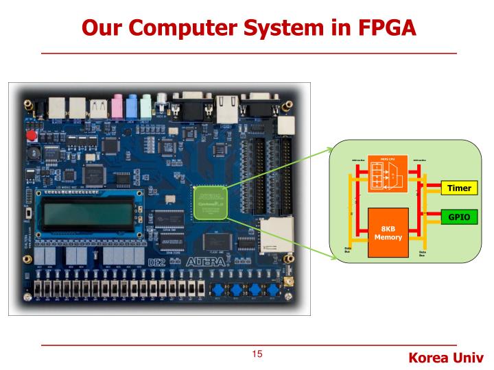 PPT - Lecture 4. Miscellaneous Addressing Mode, Memory Map, Pointer, and ASCII PowerPoint ...