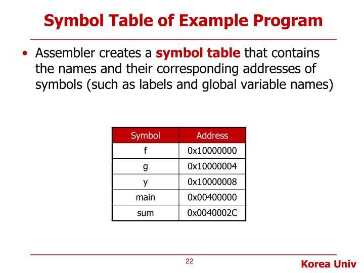 Ppt Lecture 4 Miscellaneous Addressing Mode Memory Map Pointer And Ascii Powerpoint