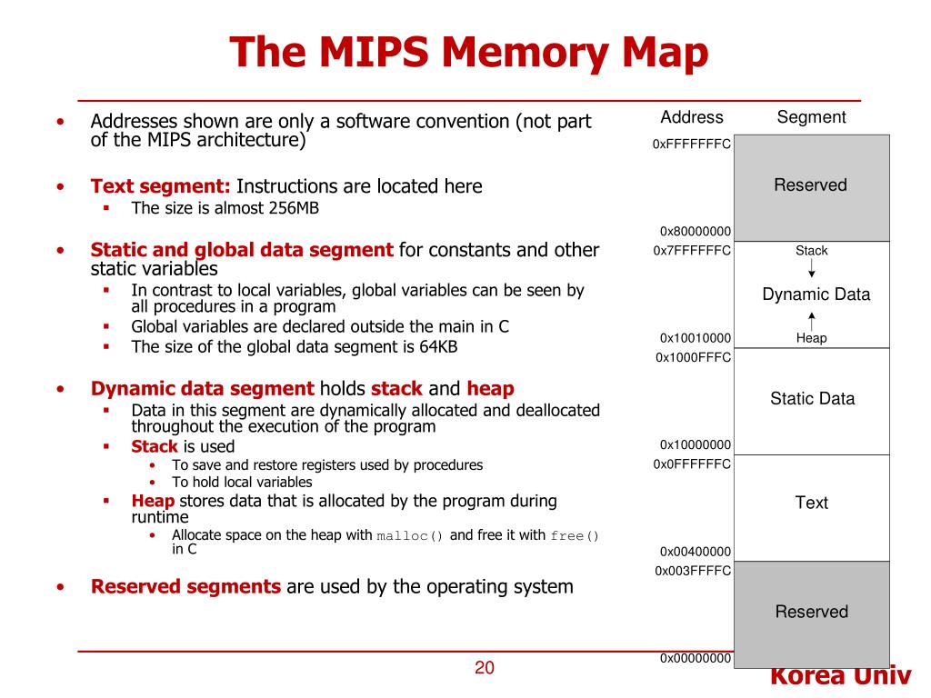 Ppt Lecture 4 Miscellaneous Addressing Mode Memory Map Pointer And Ascii Powerpoint