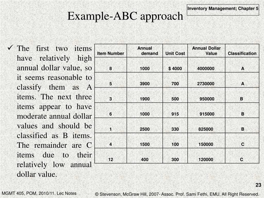 PPT Chapter 5 Inventory Management PowerPoint Presentation Free