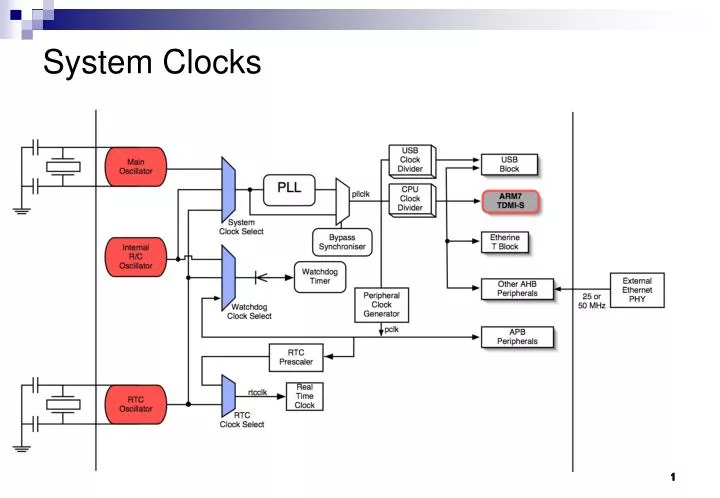 PPT - System Clocks PowerPoint Presentation, free download - ID:3034673