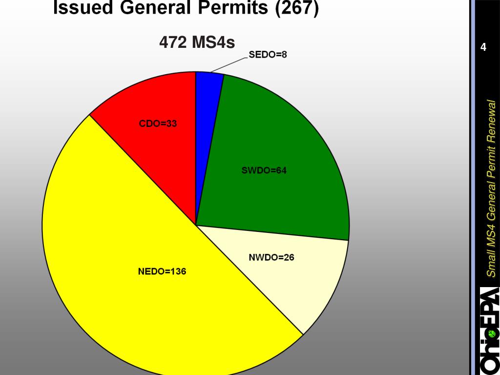 PPT - Small MS4 General Permit Renewal (OHQ000002) Jason Fyffe Ohio EPA ...