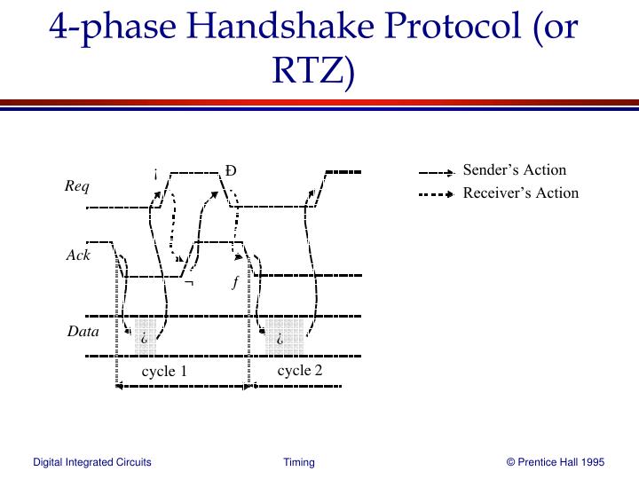 PPT - Self-timed and asynchronous design PowerPoint Presentation - ID ...