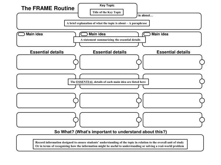 PPT - The FRAME Routine PowerPoint Presentation, free download - ID:3035139