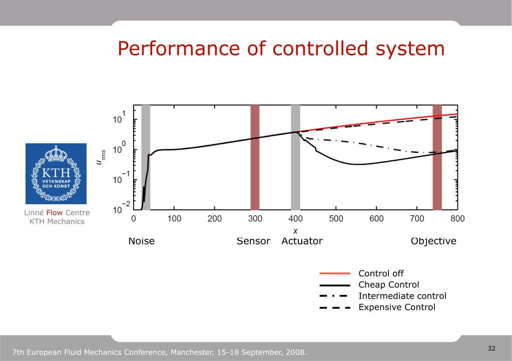 Ppt Flow Control Applied To Transitional Flows Input Output Analysis Model Reduction And 3849