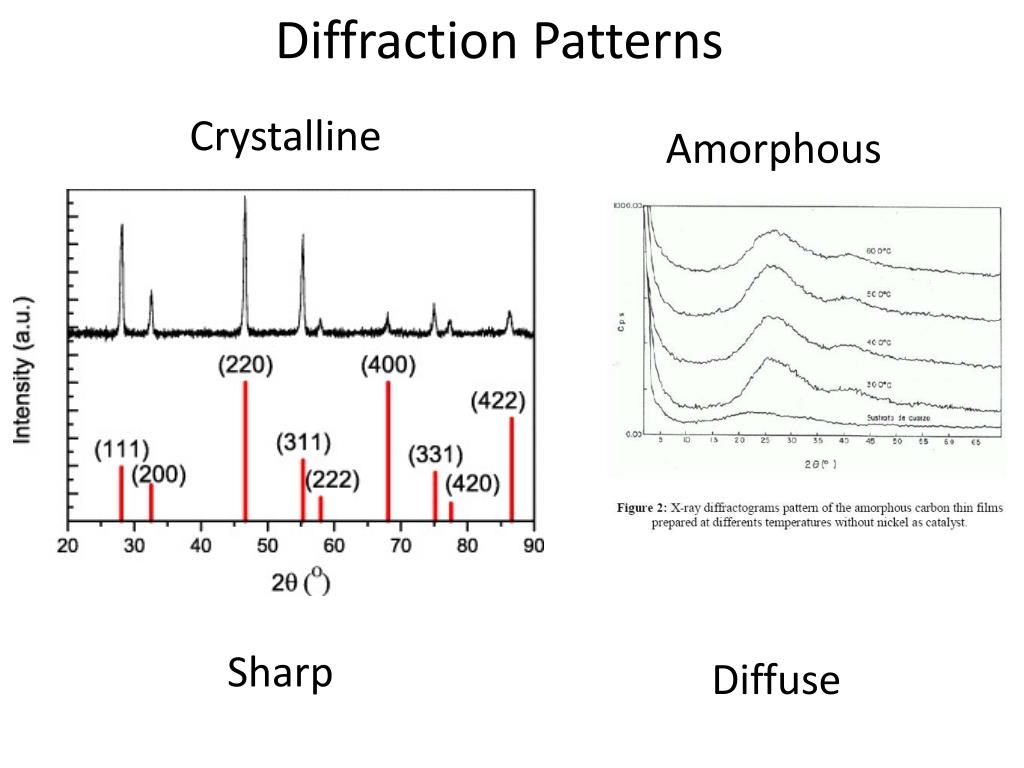 PPT - The Nobel Prize in Chemistry 2011 PowerPoint Presentation, free ...