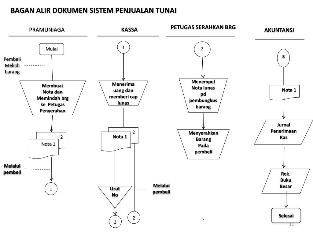 Prosedur Sistem Agregat - Riset Prosedur Sistem Agregat - Riset