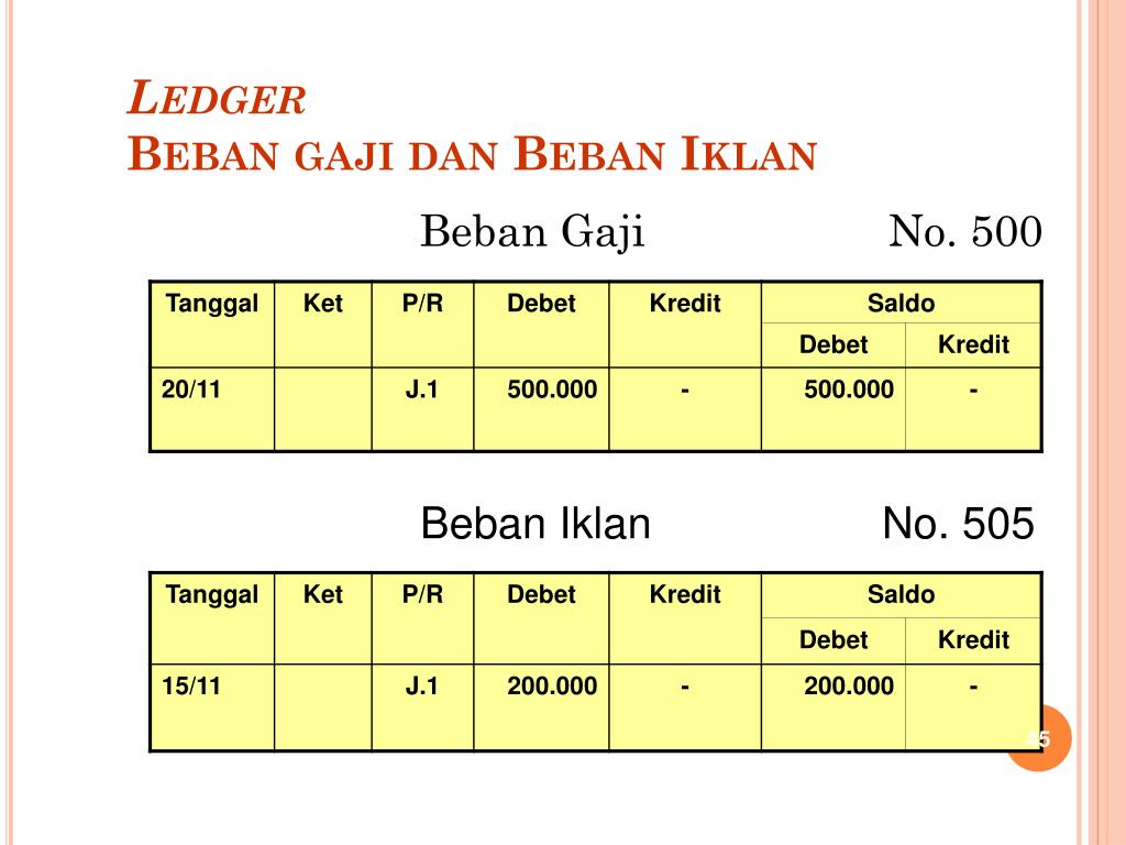 PPT - Pencatatan Siklus Akuntansi Perusahaan Jasa PowerPoint ...