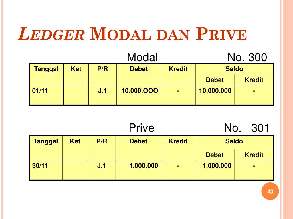 PPT - Pencatatan Siklus Akuntansi Perusahaan Jasa PowerPoint ...