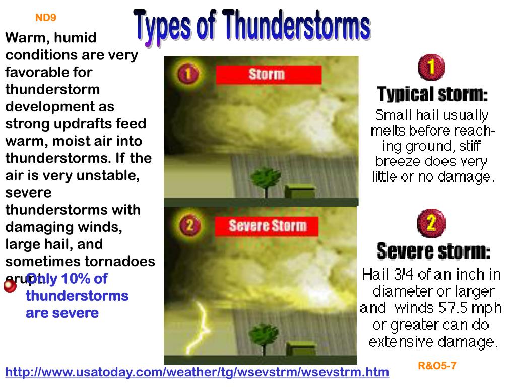 PPT - Understanding Different Types of Thunderstorms PowerPoint ...