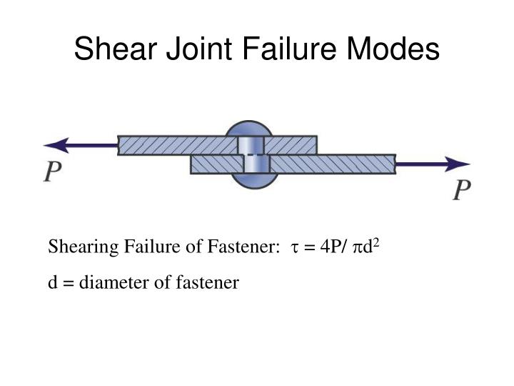 PPT - Power Transmission: Belts, Chains, Clutches, and Brakes ...