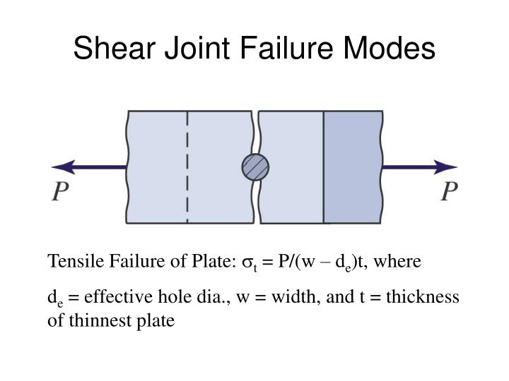 PPT - Power Transmission: Belts, Chains, Clutches, and Brakes ...