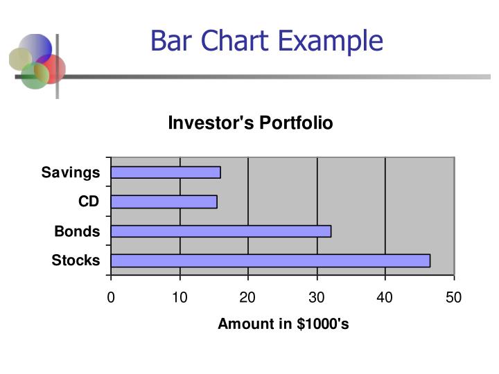 PPT - Chapter 0-1 Graphs, Charts, and Tables – Describing Your Data ...