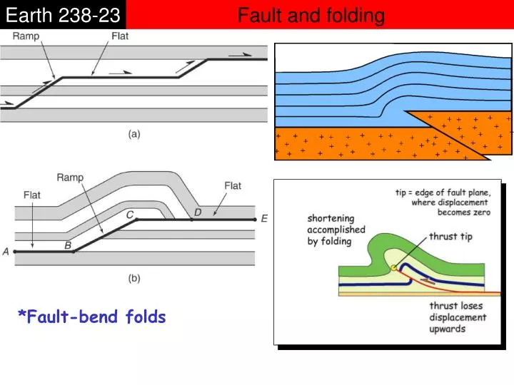 PPT - Fault and folding PowerPoint Presentation, free download - ID:3036223