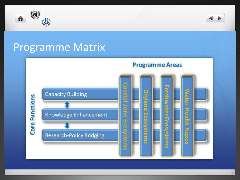 PPT - 12th WaterNet /WARFSA/GWP SYMPOSIUM 26 October 2011, Maputo ...