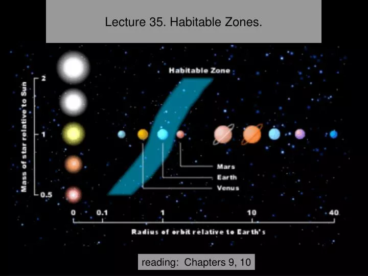 PPT - Lecture 35. Habitable Zones. PowerPoint Presentation, free ...
